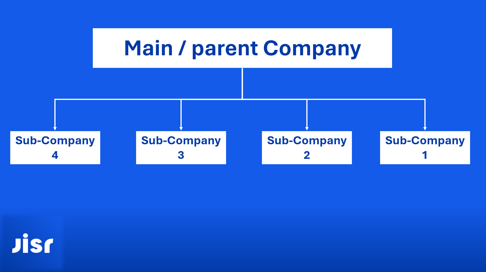 Adding subsidiaries to Jisr – Knowledge base