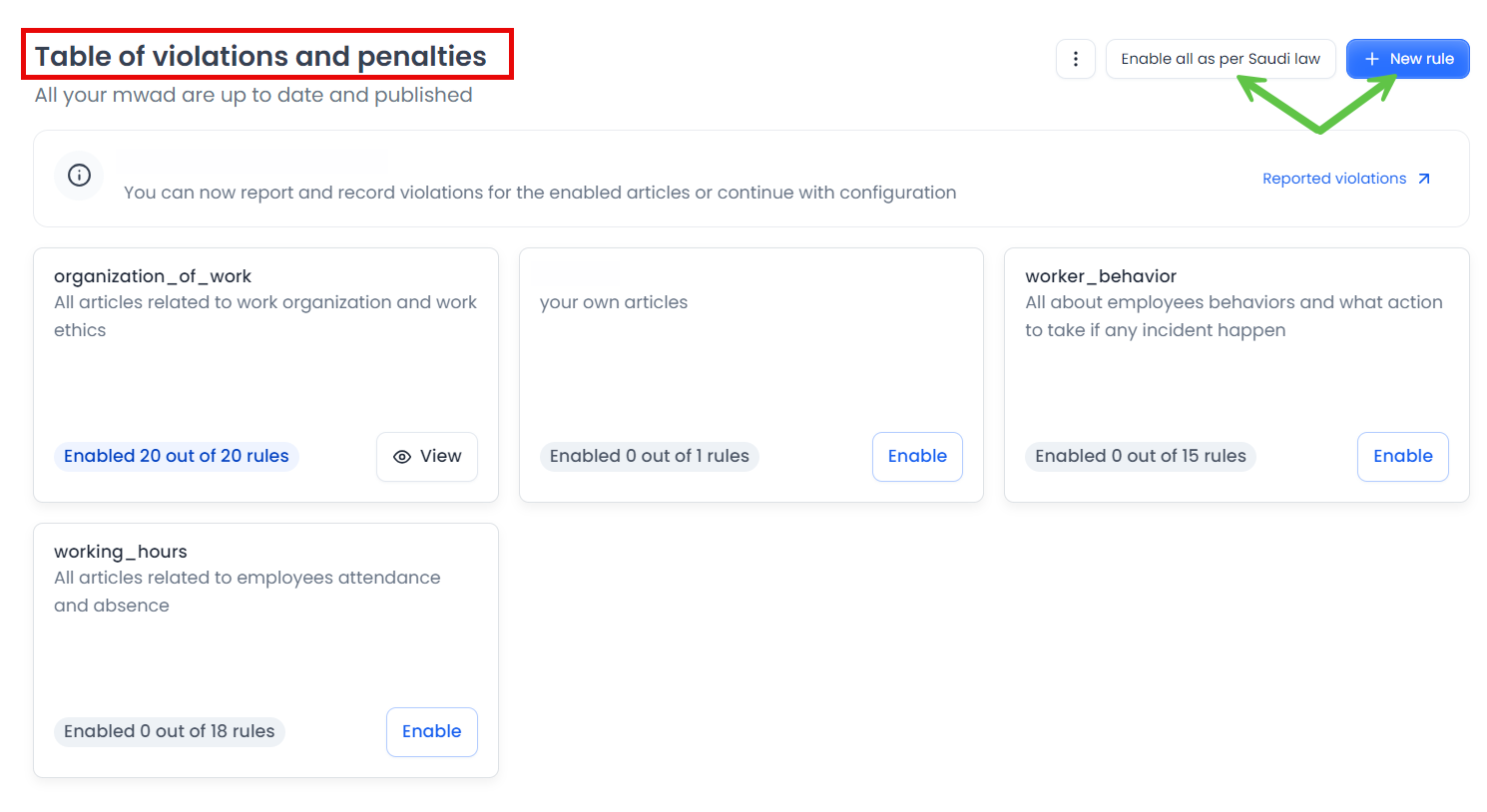 Overview of the enforcement of labor law violation penalties in Jisr ...