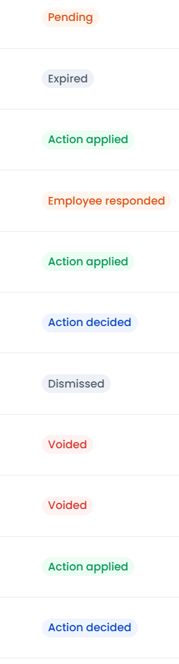Management of Violations in the System – Knowledge base