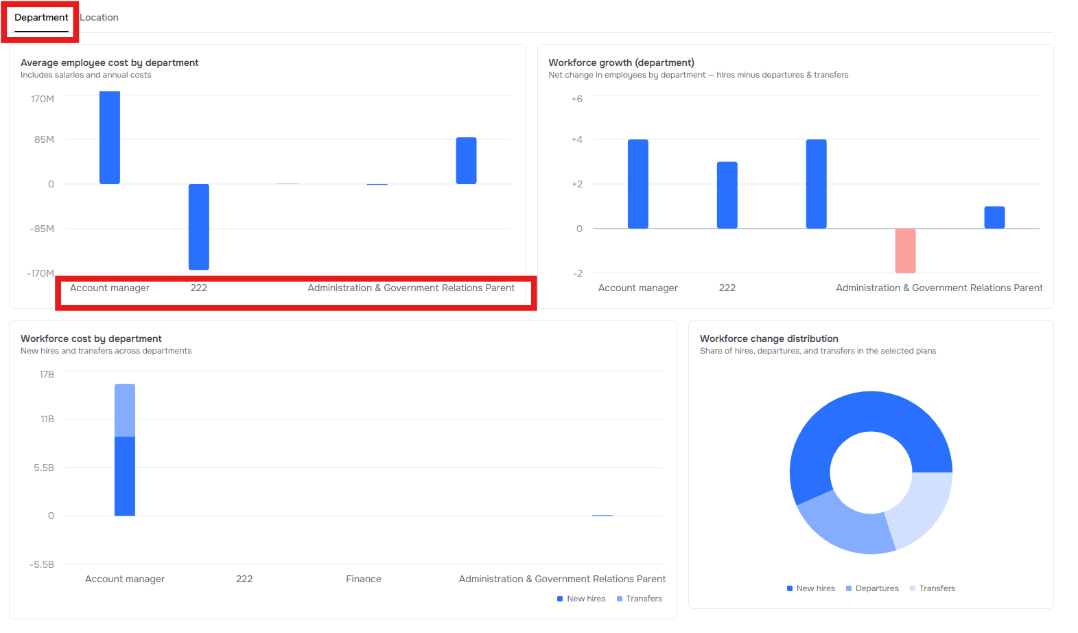 Workforce Planning Dashboard – Knowledge base